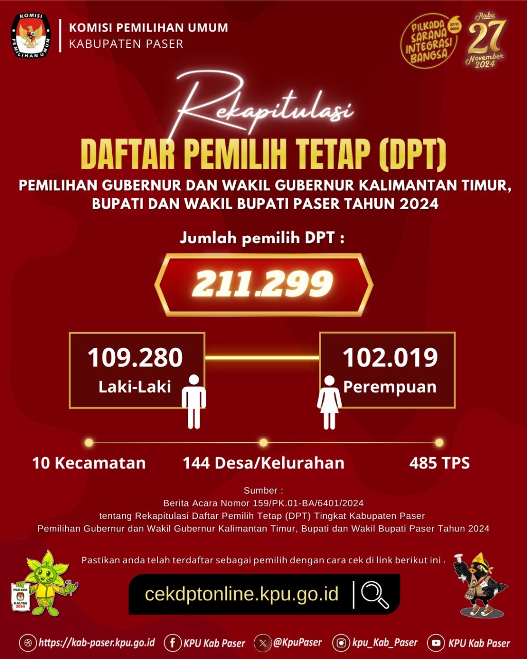 KPU KAB-PASER - Pengumuman Daftar Pemilih Tetap (DPT) Tingkat Kabupaten ...